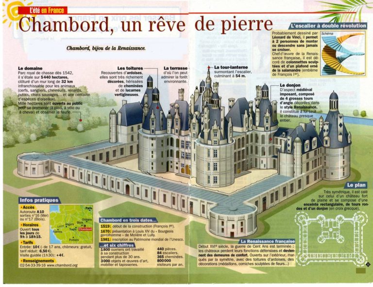 Exposé sur le chateau de chambord - chateau u montellier